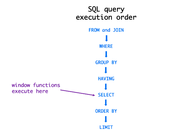 interview - database | 게임과 개발사이